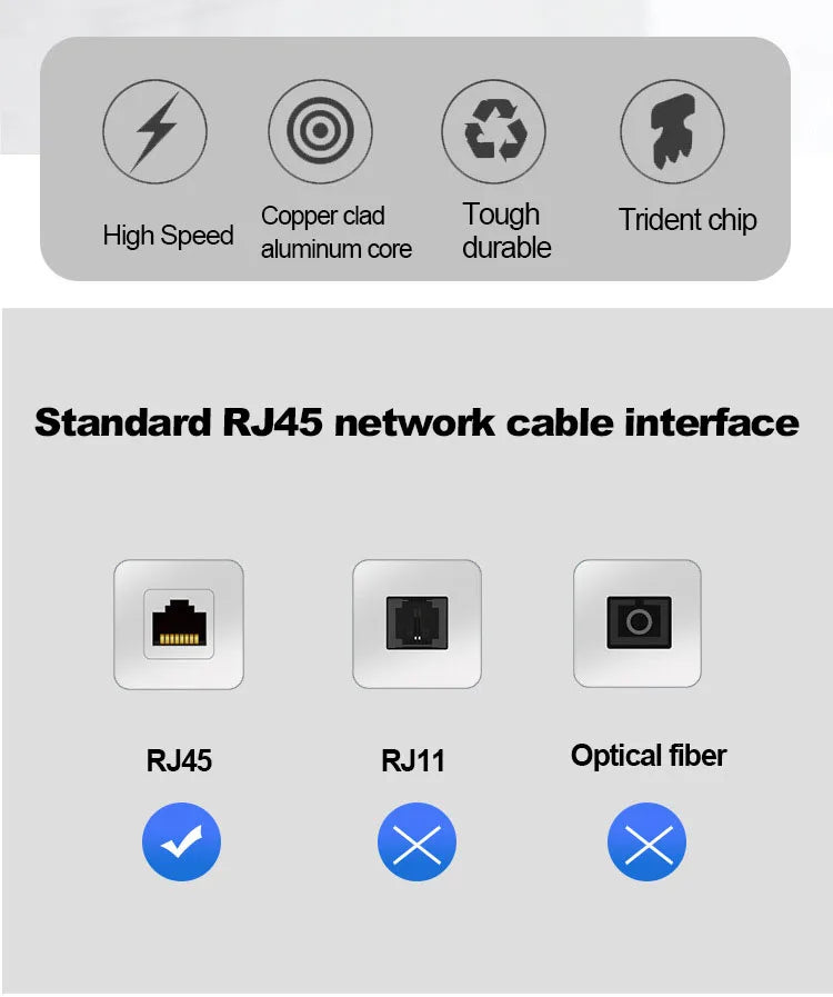 Cat6 Ethernet Cable — High Speed 1000Mbps – Setuploft